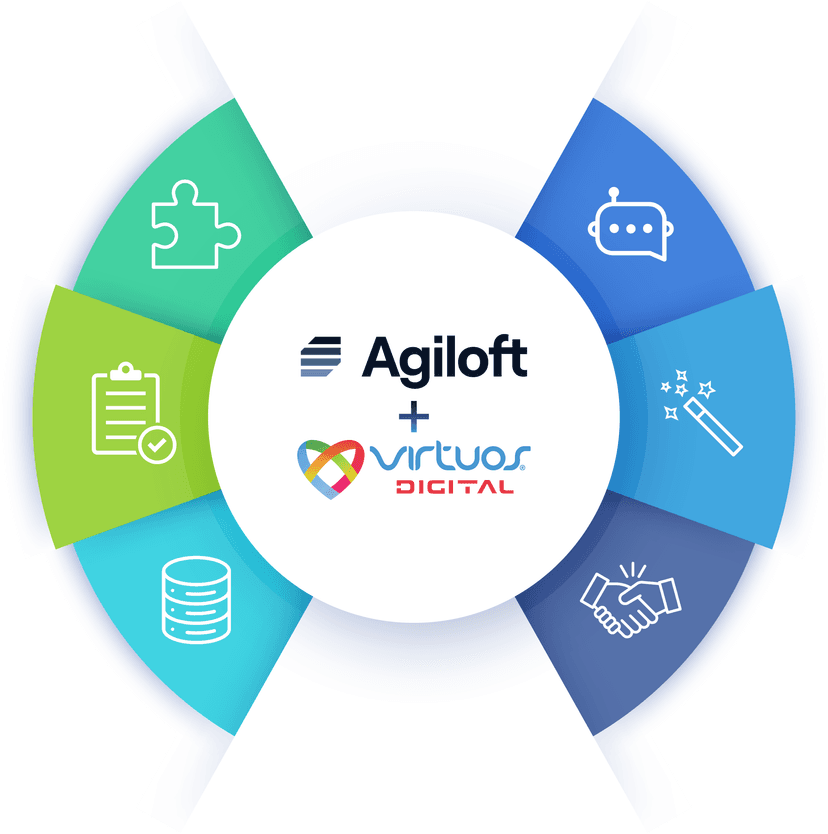 Agiloft Partner in India: Virtuos Digital —Delivering AI Contract ...